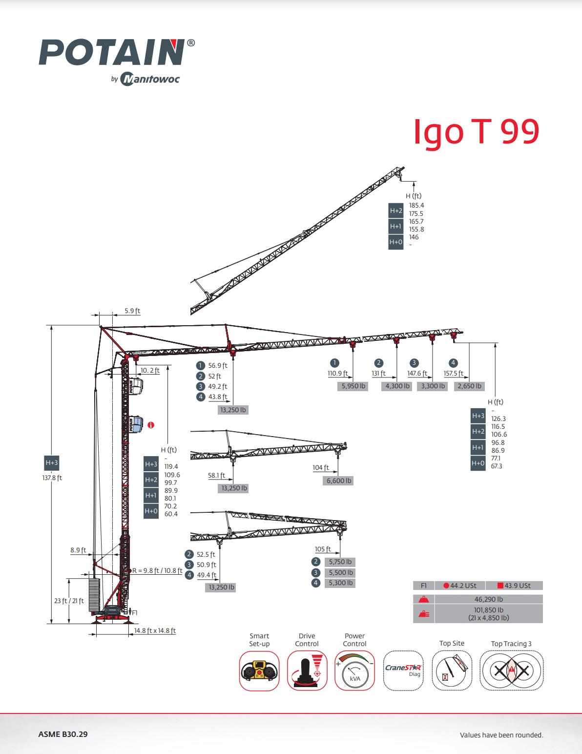 Potain Igo T 99 – Forteza Crane Rental
