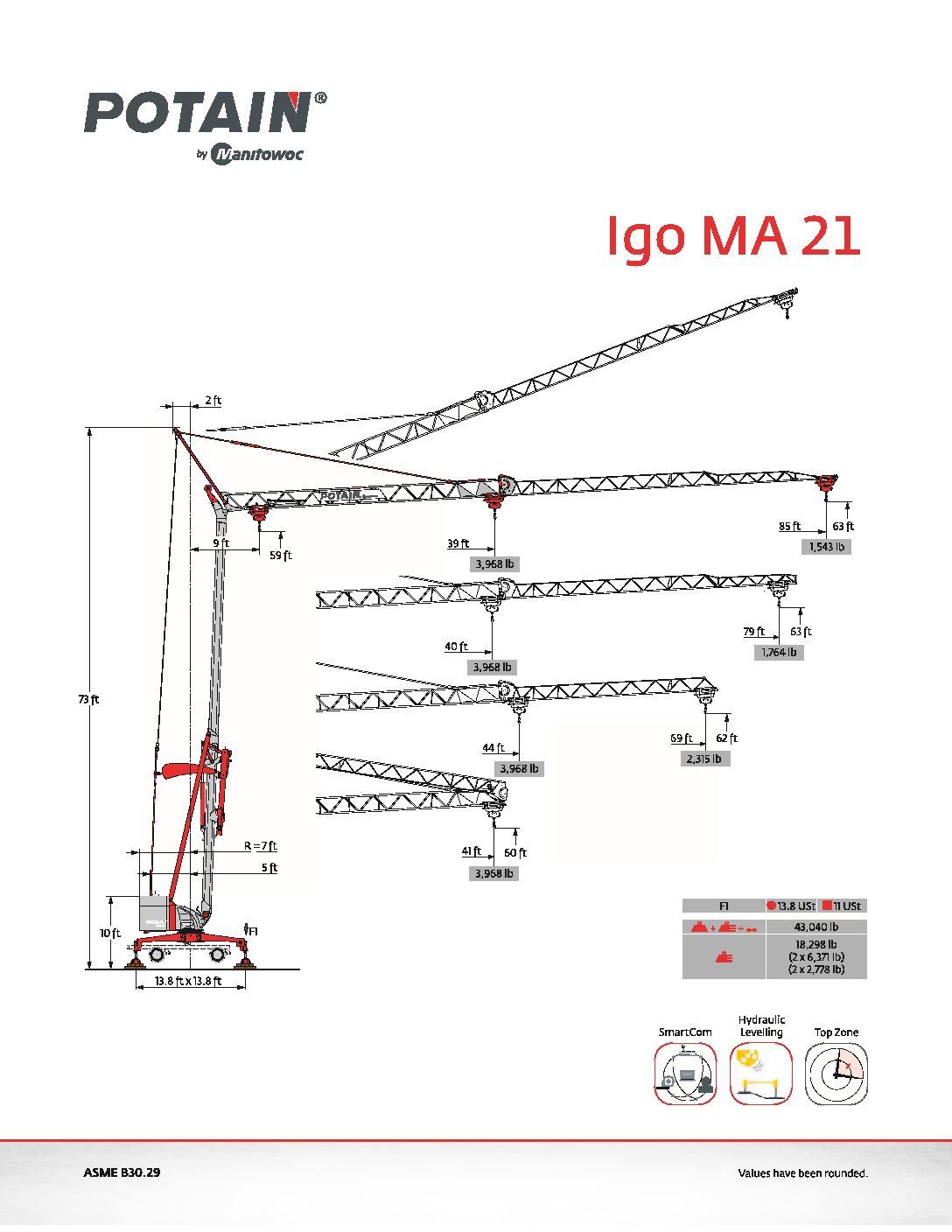Potain Igo MA 21 – Forteza Crane Rental